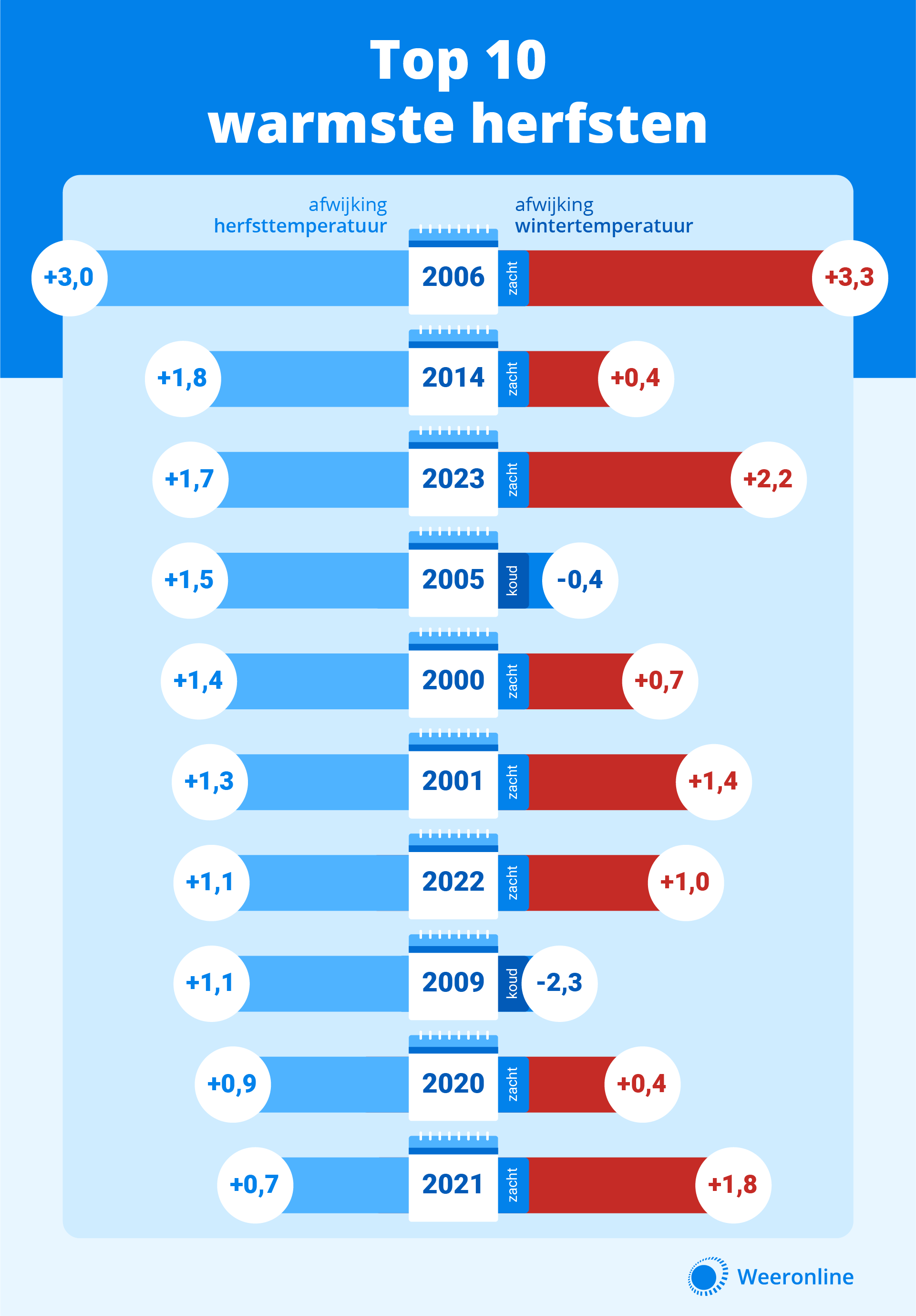 Winterverwachting: het weer in de winter van 2025-2026