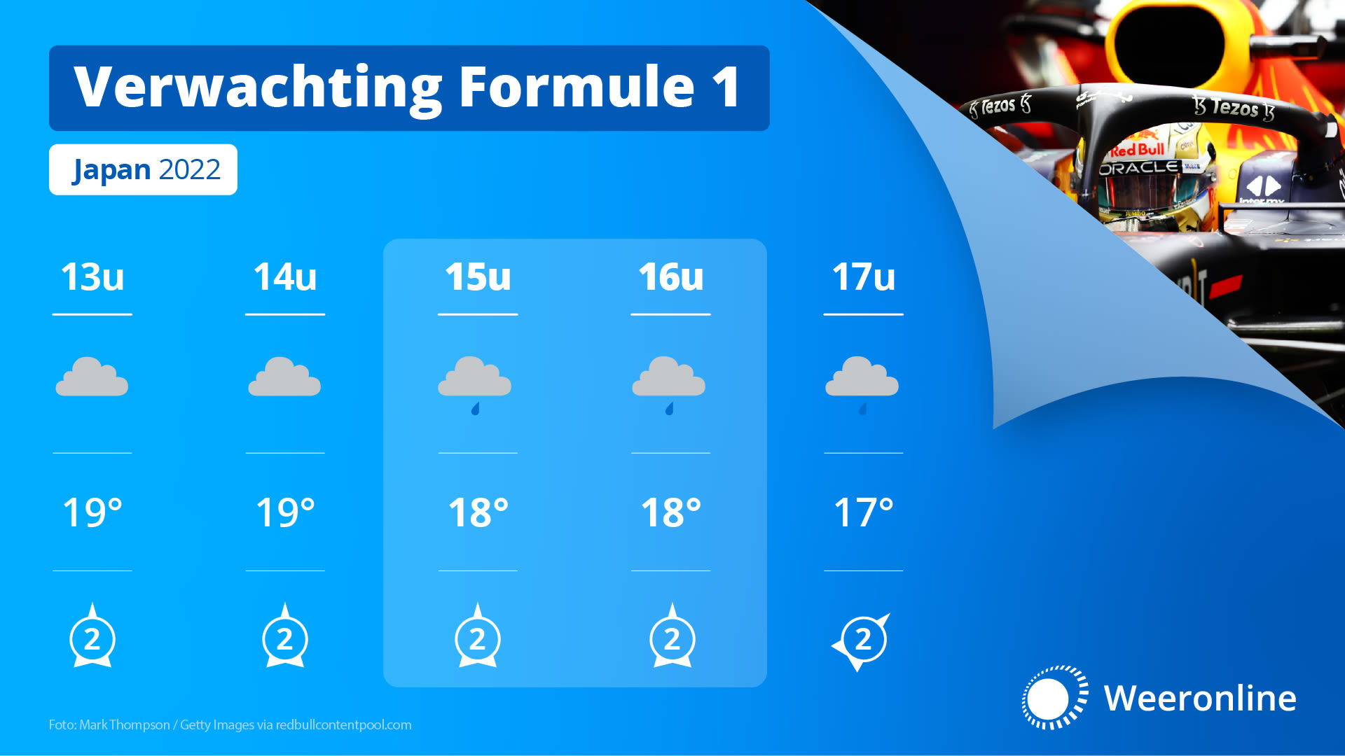 Het weer tijdens de GP van Japan. Treft Max een droog Suzuka?
