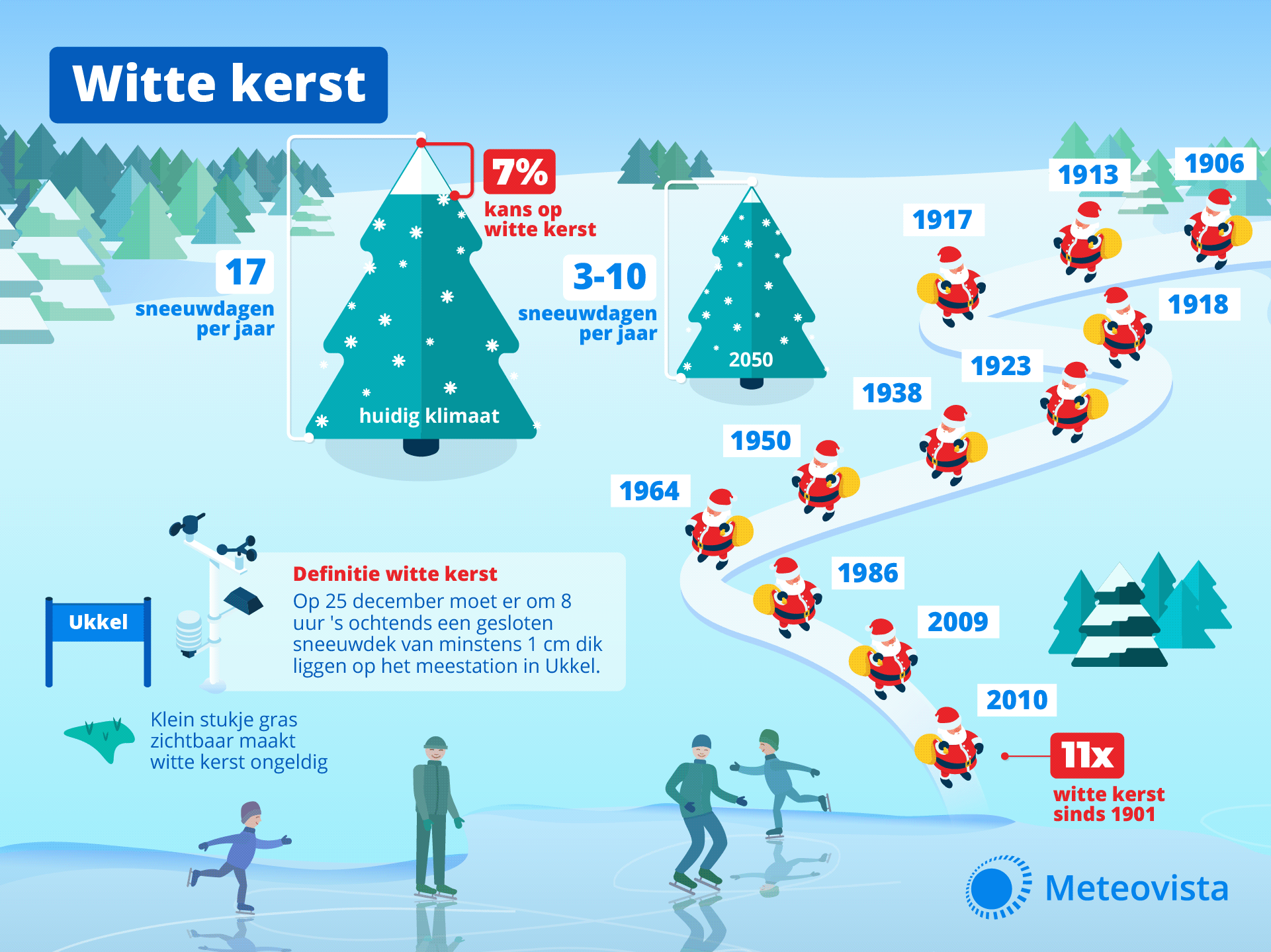 Zo groot is de statistische kans op een witte kerst in België
