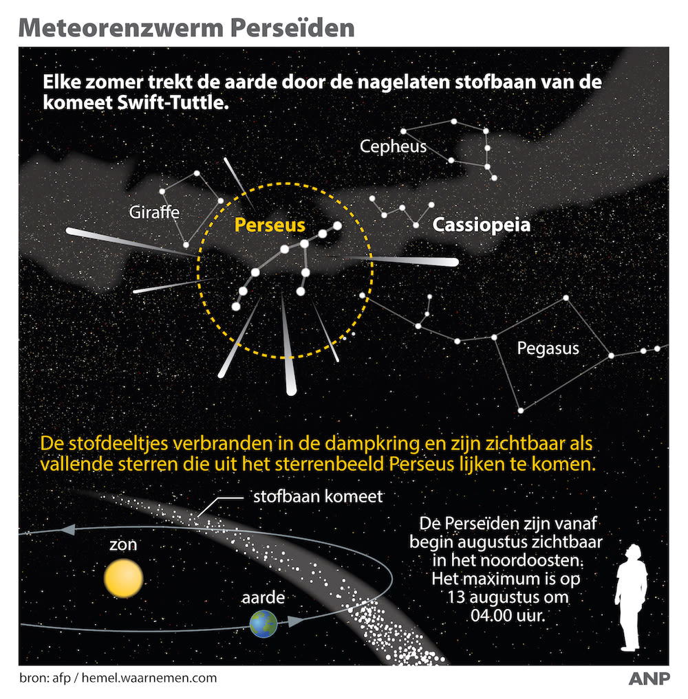 Zo goed zijn de vallende sterren van de Perseïden te zien